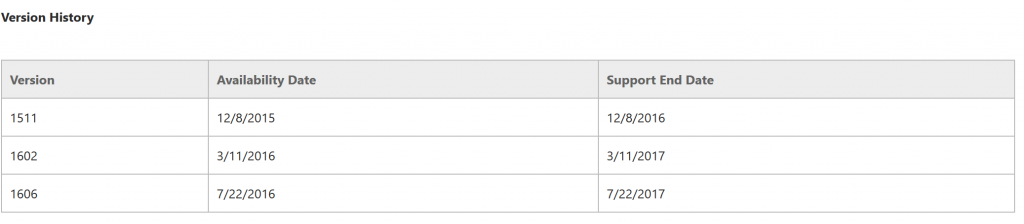 Support for System Center Configuration Manager current branch versions ...