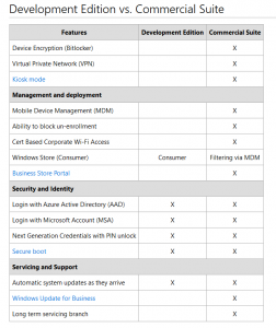 DEV ED VERSUS COMMERCIAL SUITE | just another windows noob