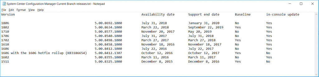 System Center Configuration Manager (Current Branch) 1806 is out ...