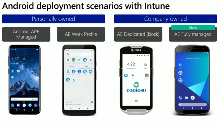 Android Device Management With Microsoft Intune Part 2 Deployment Scenarios Just Another