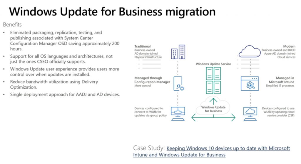 How Microsoft uses Intune internally to manage Windows devices | just ...